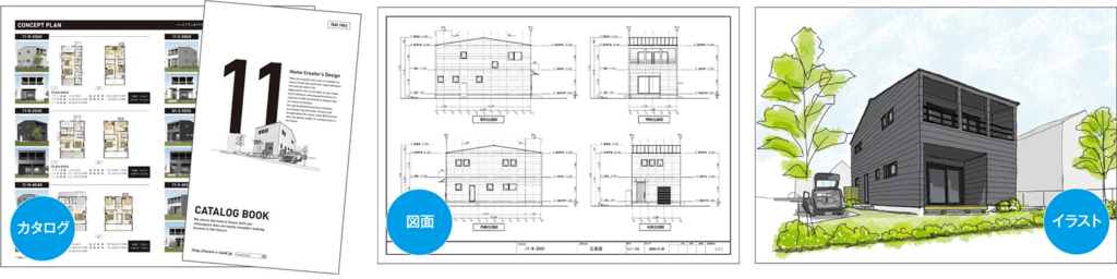HiLの仕組み | HiL